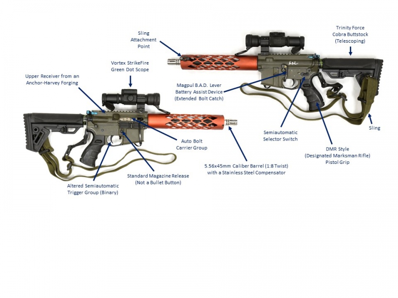 Firearms Examination – Sacramento County District Attorney's Office