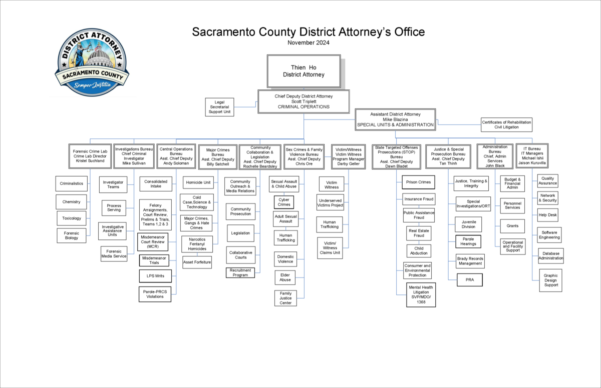 Org Chart – Sacramento County District Attorney's Office